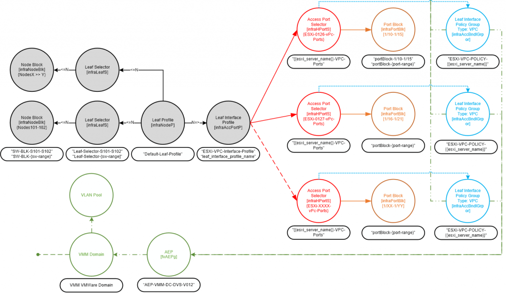 Capture - Haystack Networks