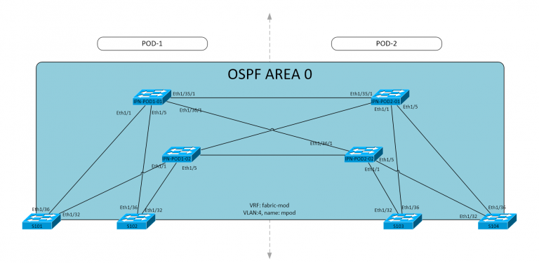 ospf-setup - Haystack Networks