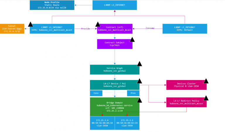 pbr-diagram - Haystack Networks